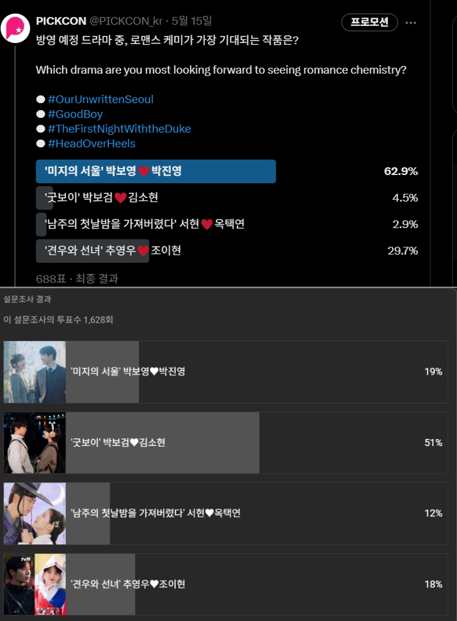 '미지' 박보영♥박진영 제친 '로맨스 케미가 가장 기대되는 주인공 커플' 1위?[★POLL]-pickcon